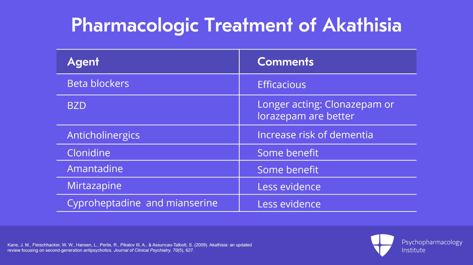 Akathisia: How to Diagnose and Manage? | Psychopharmacology Institute